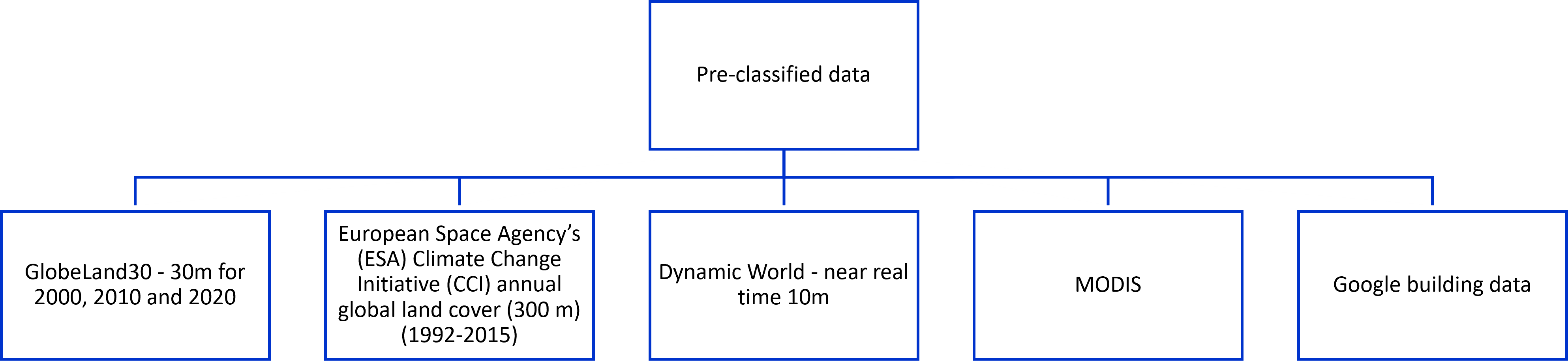 CASA0023 - Classification II